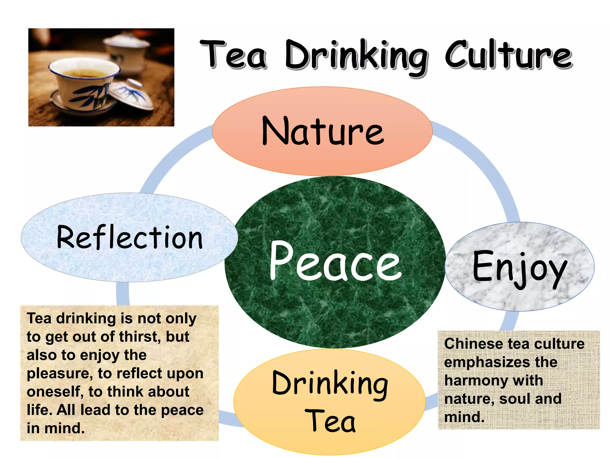 Chinese tea introduction | PPTX
