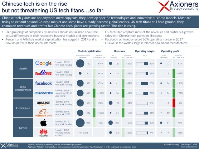 Chinese tech giants | PPT