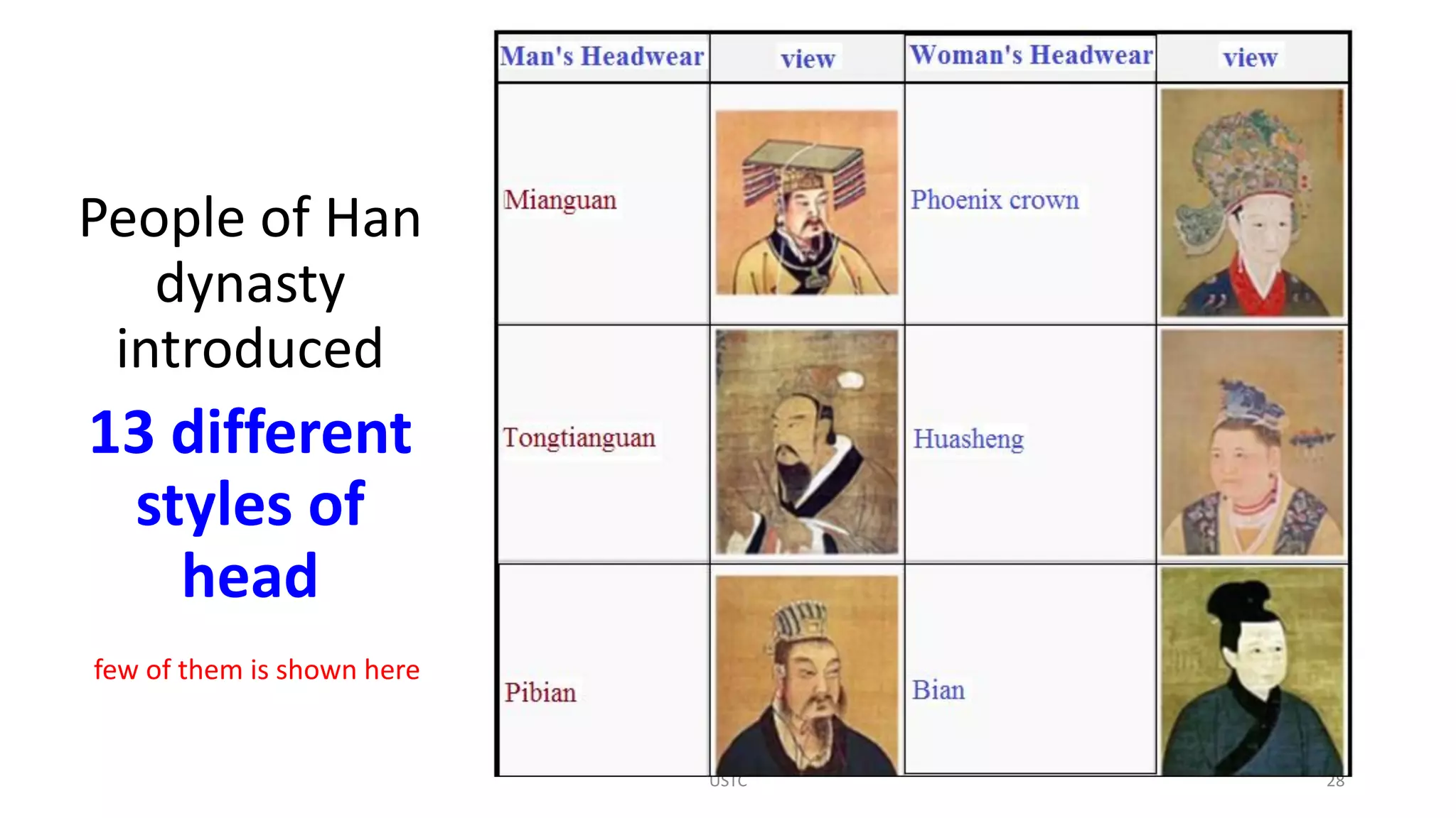 Chinese traditional clothing | PDF