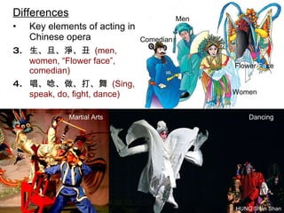 POLS 3620 Contemporary europe and asia presentation: Chinese & Western ...