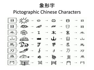 Chinese Writing System for beginner chinese language learners | PDF