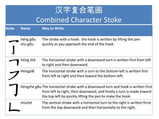 Chinese Writing System for beginner chinese language learners | PDF