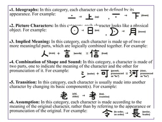 Chinese Writing System for beginner chinese language learners | PDF