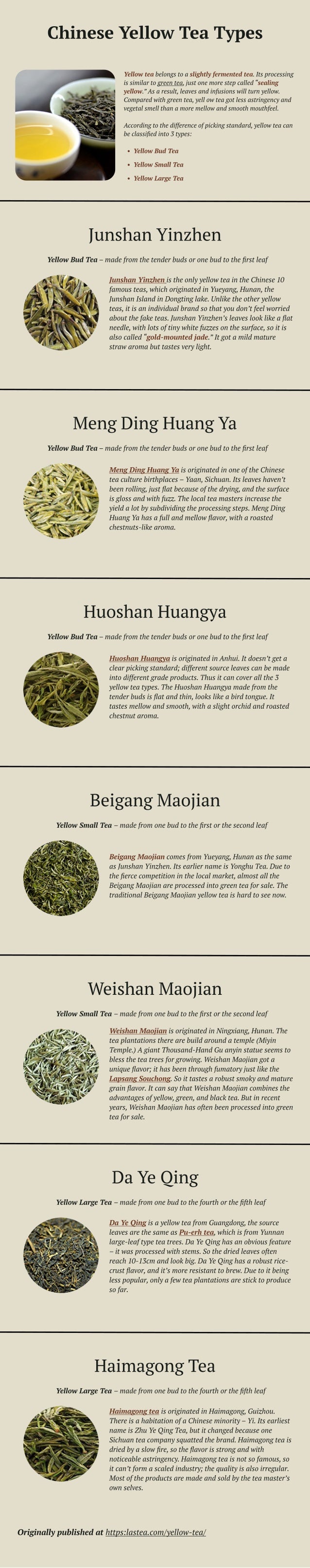 Chinese Yellow Tea Types | PDF | World Cuisines | Food & Drink