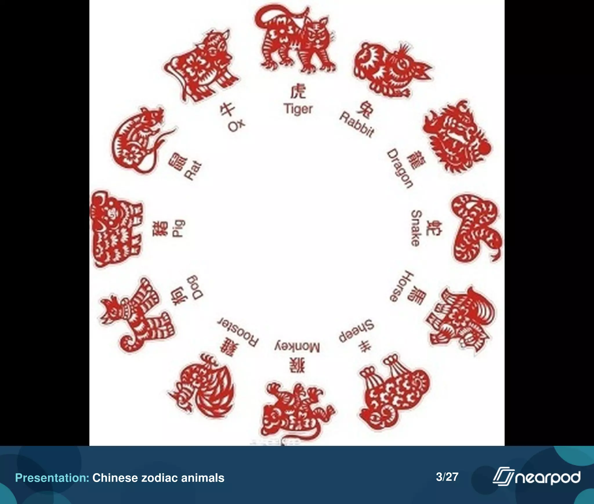 Chinese zodiac animals | PDF