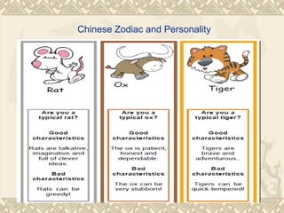Chinese zodiac culture | PPT