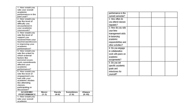 The Impact of Cutting Classes Towards the academic performance of Shs ...
