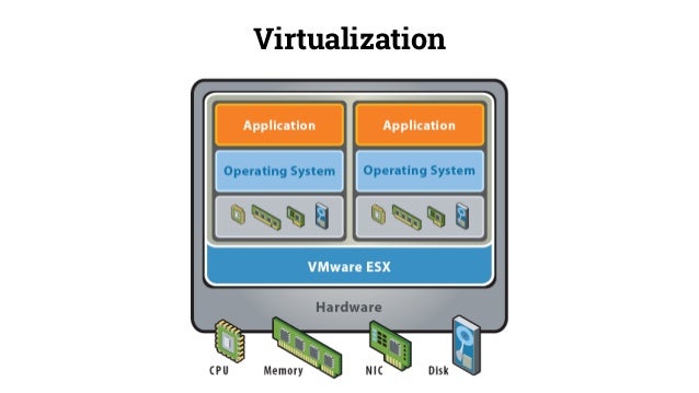 Chingis Sandanov. Container virtualization