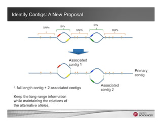 Alignment Approaches II: Long Reads | PPT