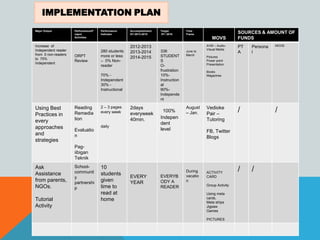Pag-iibigan Teknik/ Best Practice in Filipino | PPTX