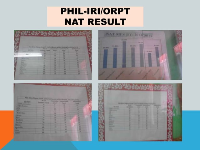 Pag-iibigan Teknik/ Best Practice in Filipino | PPTX