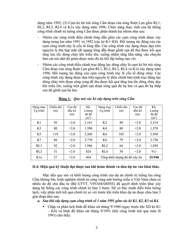 Chinh tri doan song cam luong vao cang hp | PDF