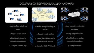 Computer Network | PPTX