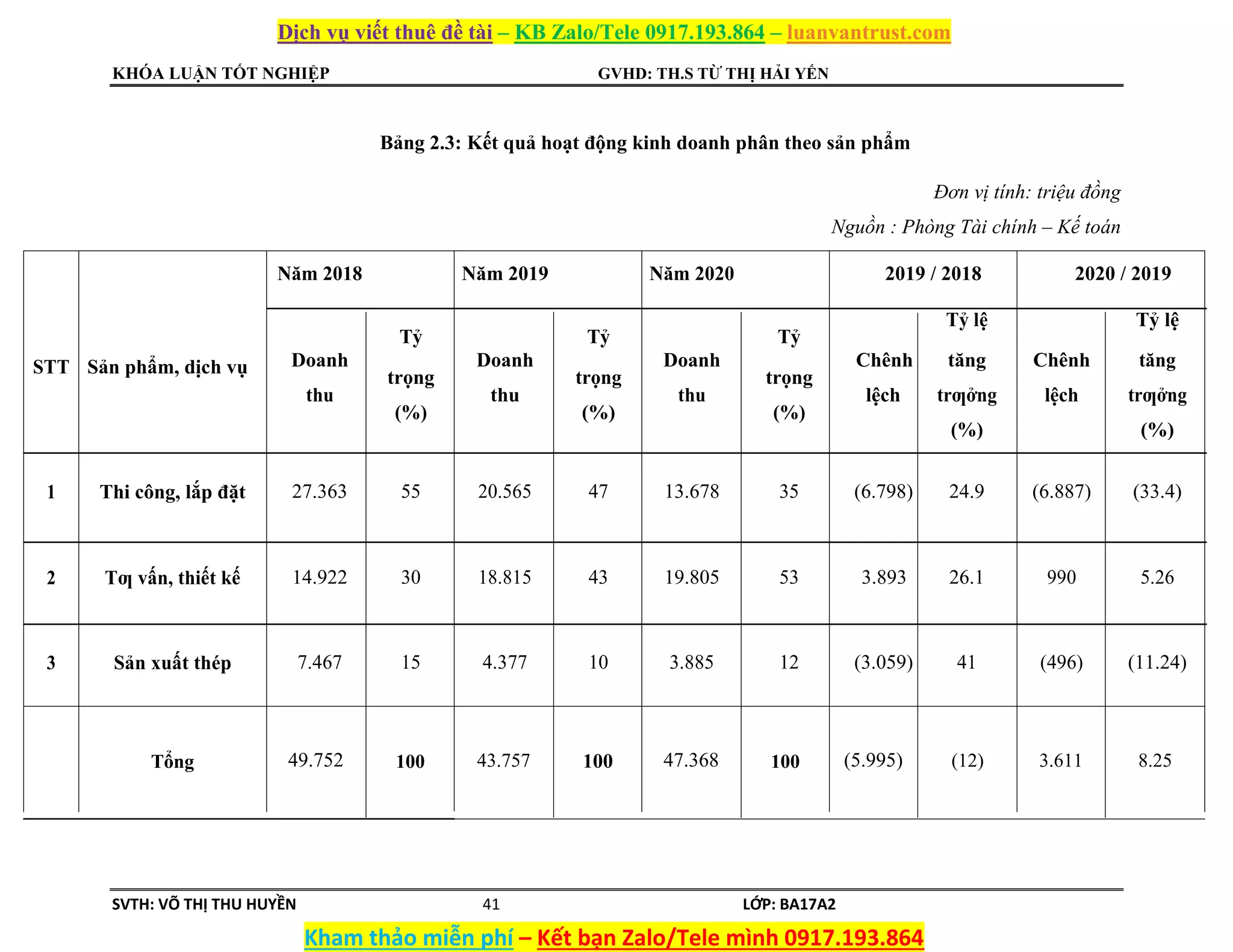 Chiến lược marketing nhằm mở rộng thị trường tiêu thụ sản phẩm thép tại Công Ty Thép và Xây dựng ...