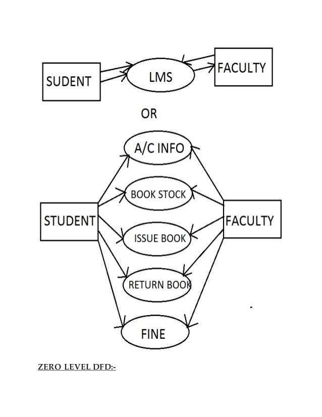 library management system