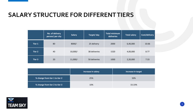 Expansion plan for DND and advisory note for organizational structure | PPT