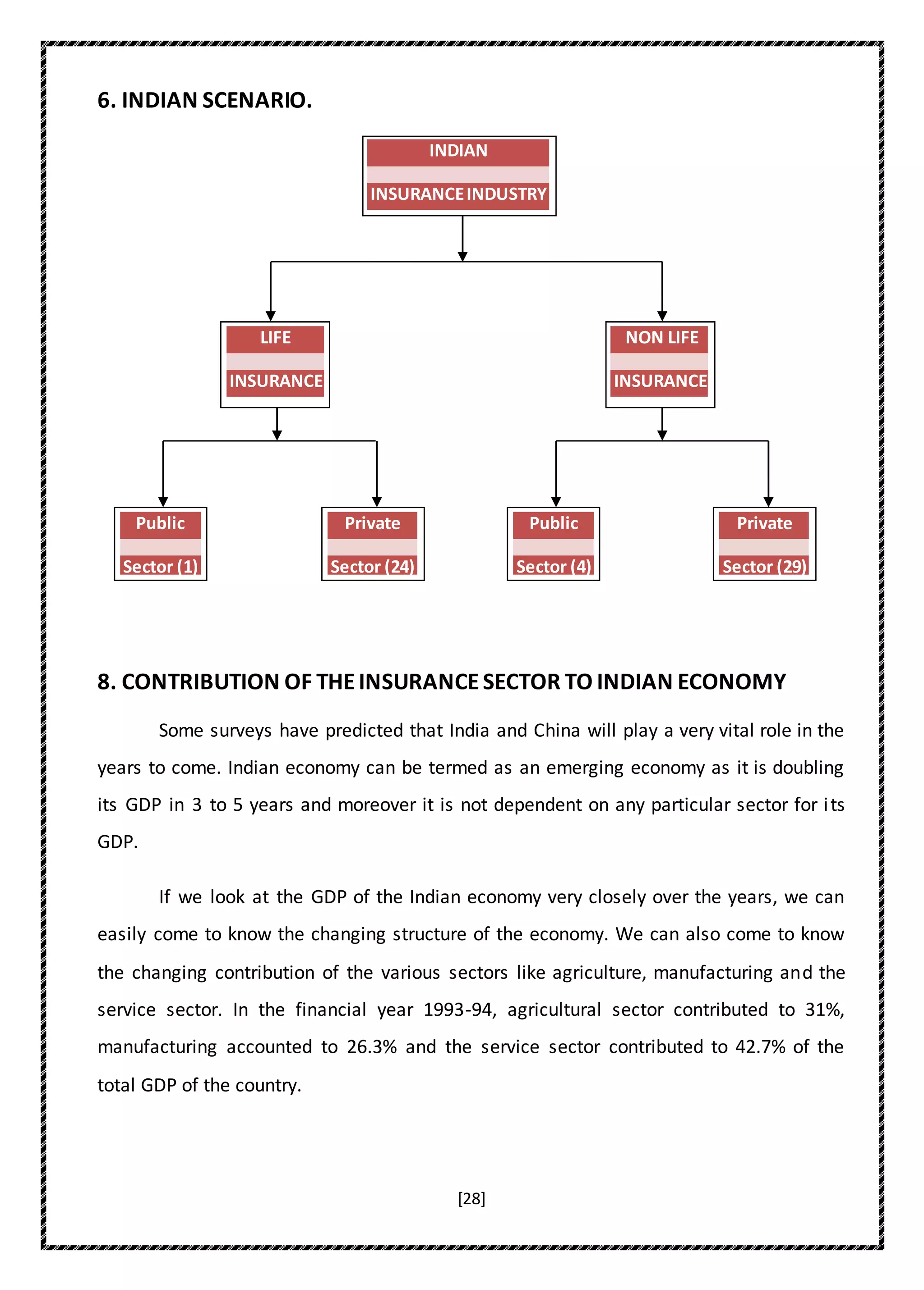 project report on customers perception towards insurance | DOCX