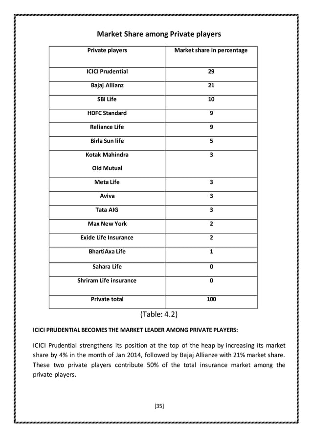 project report on customers perception towards insurance | DOCX | Life ...