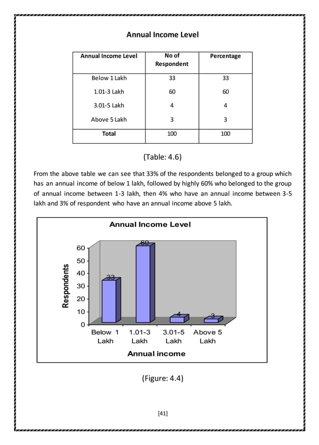 project report on customers perception towards insurance | DOCX | Life ...