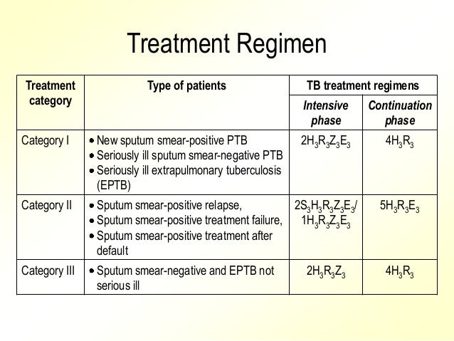 Chinmoy tb presentation
