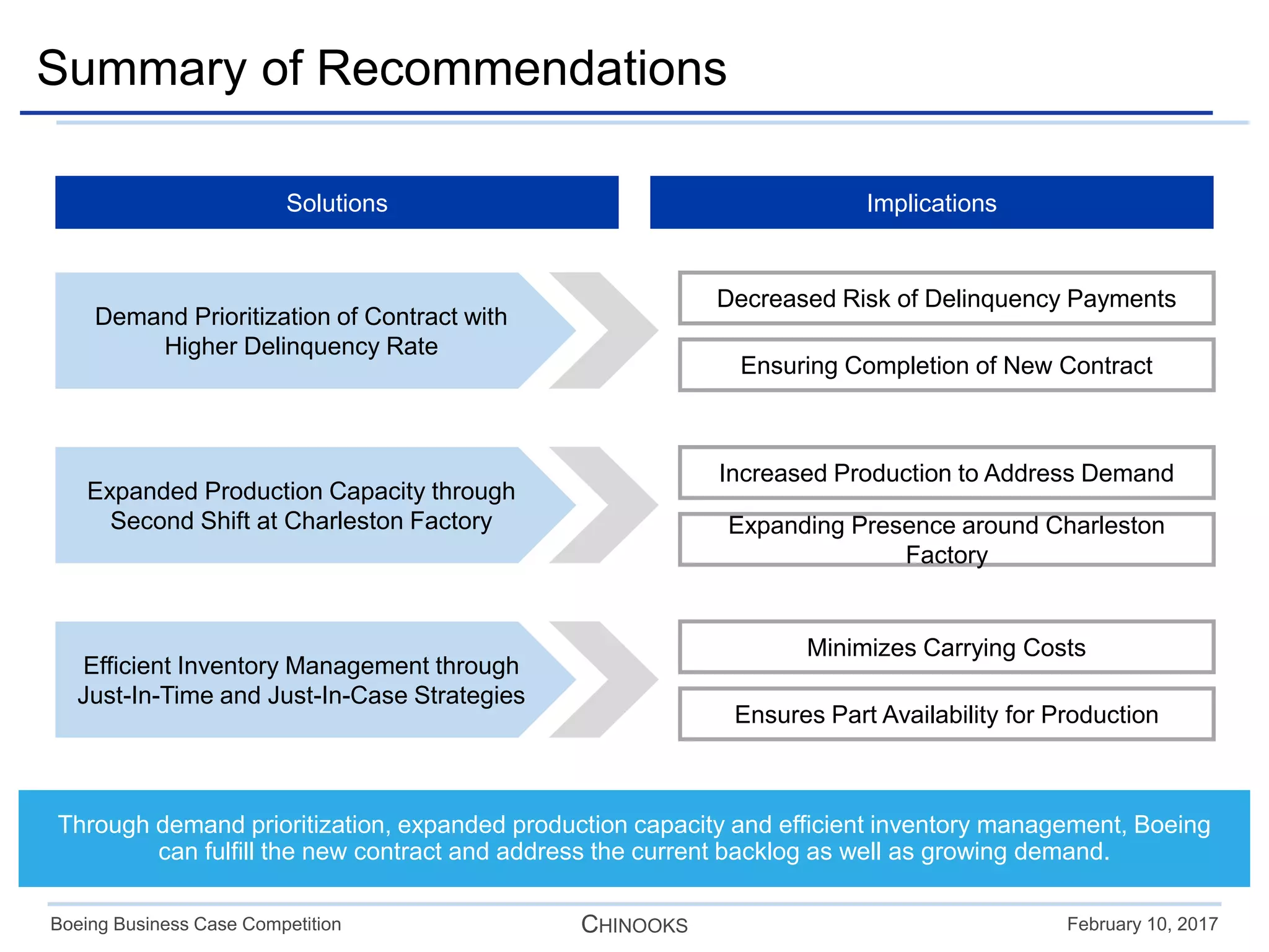 Chinooks Boeing Presentation | PPTX