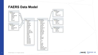 Road to NODES - Healthcare Analytics | PPTX