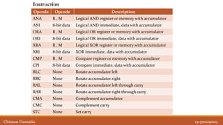 8085 instructions | POTX