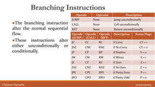 8085 instructions | POTX