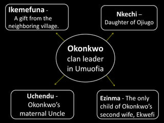 Things Fall Apart Okonkwo Family Tree