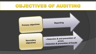 Objectives of auditing | PPTX