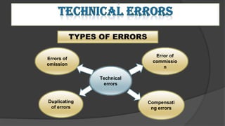 Objectives of auditing | PPTX