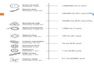 Chinwe eze seminar presentation | PPT