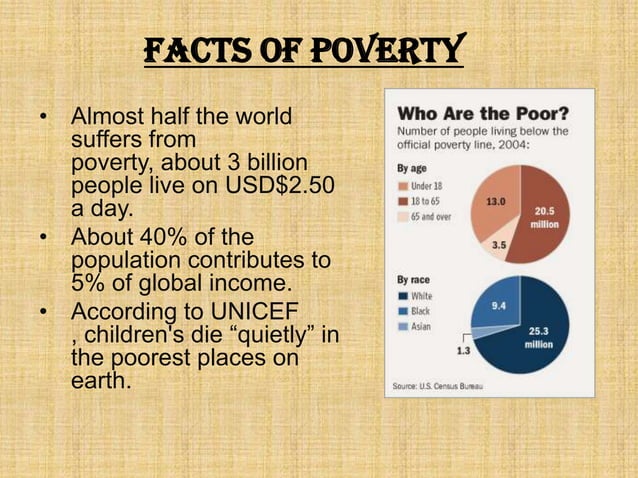 Poverty | PPT