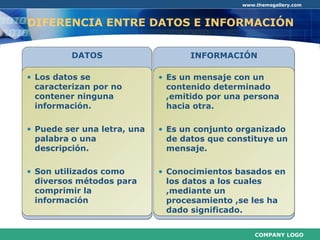 DATOS E INFORMACIÒN | PPT