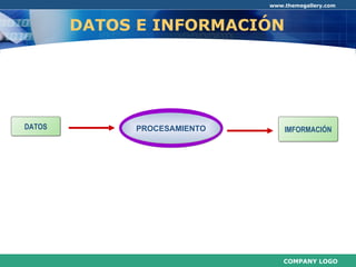Dato e Información | PPT