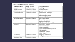 Design principles for differentiated integration schemes | PPTX ...