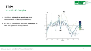 Mind the Visual Discomfort: Assessing Event-Related Potentials as ...