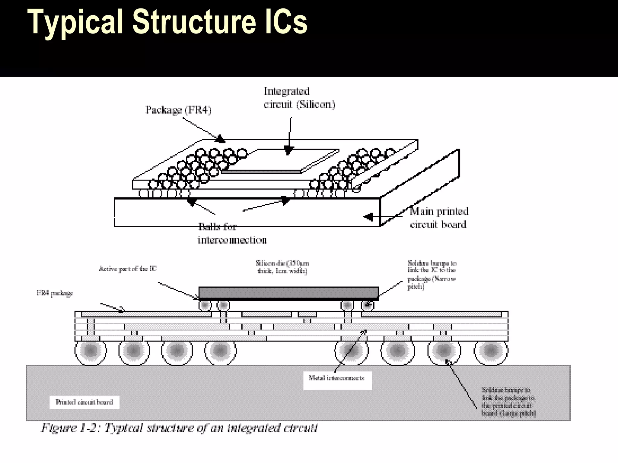 Chip Design Trend & Fabrication Prospects In India | PPT