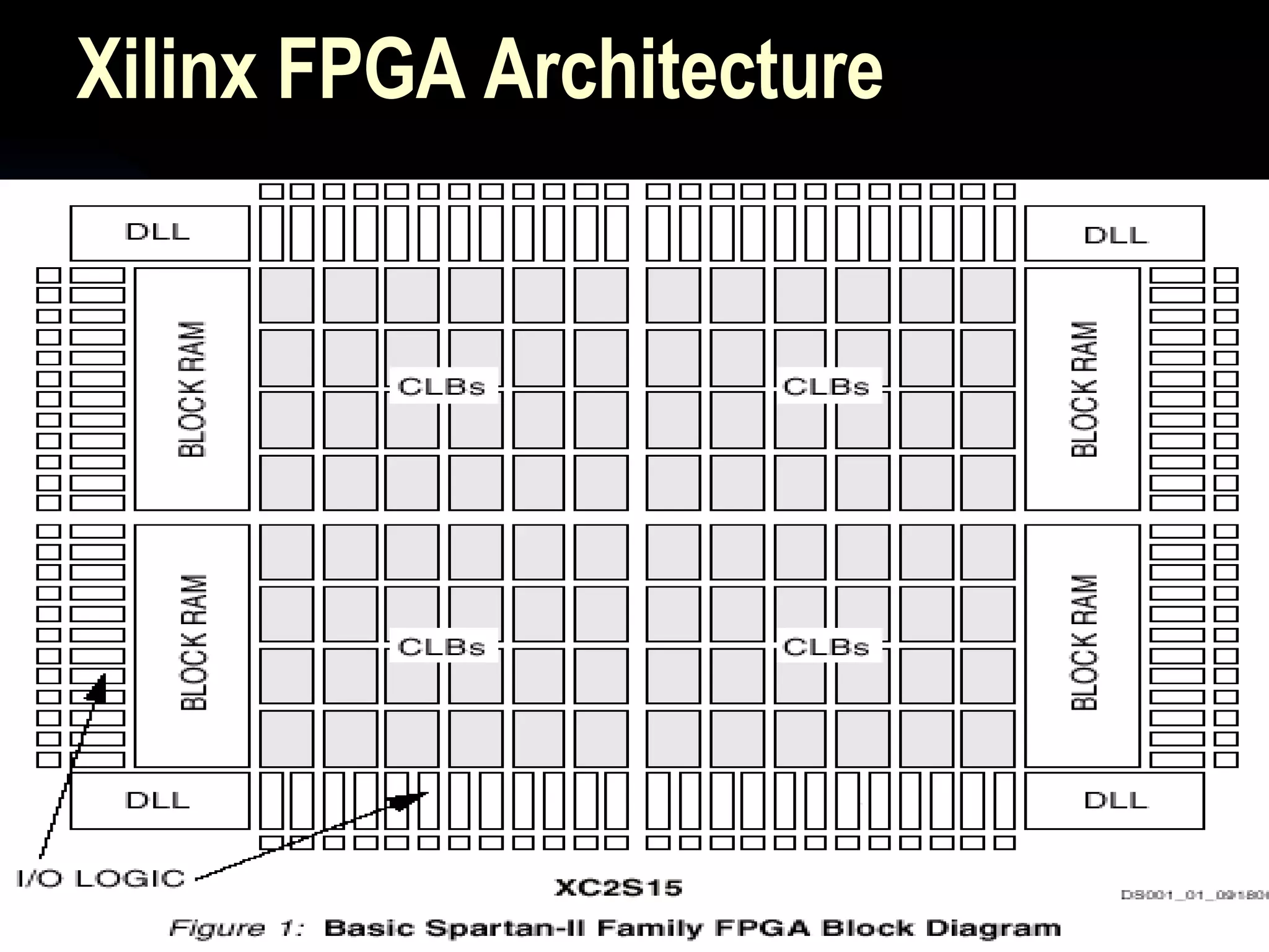 Chip Design Trend & Fabrication Prospects In India | PPT