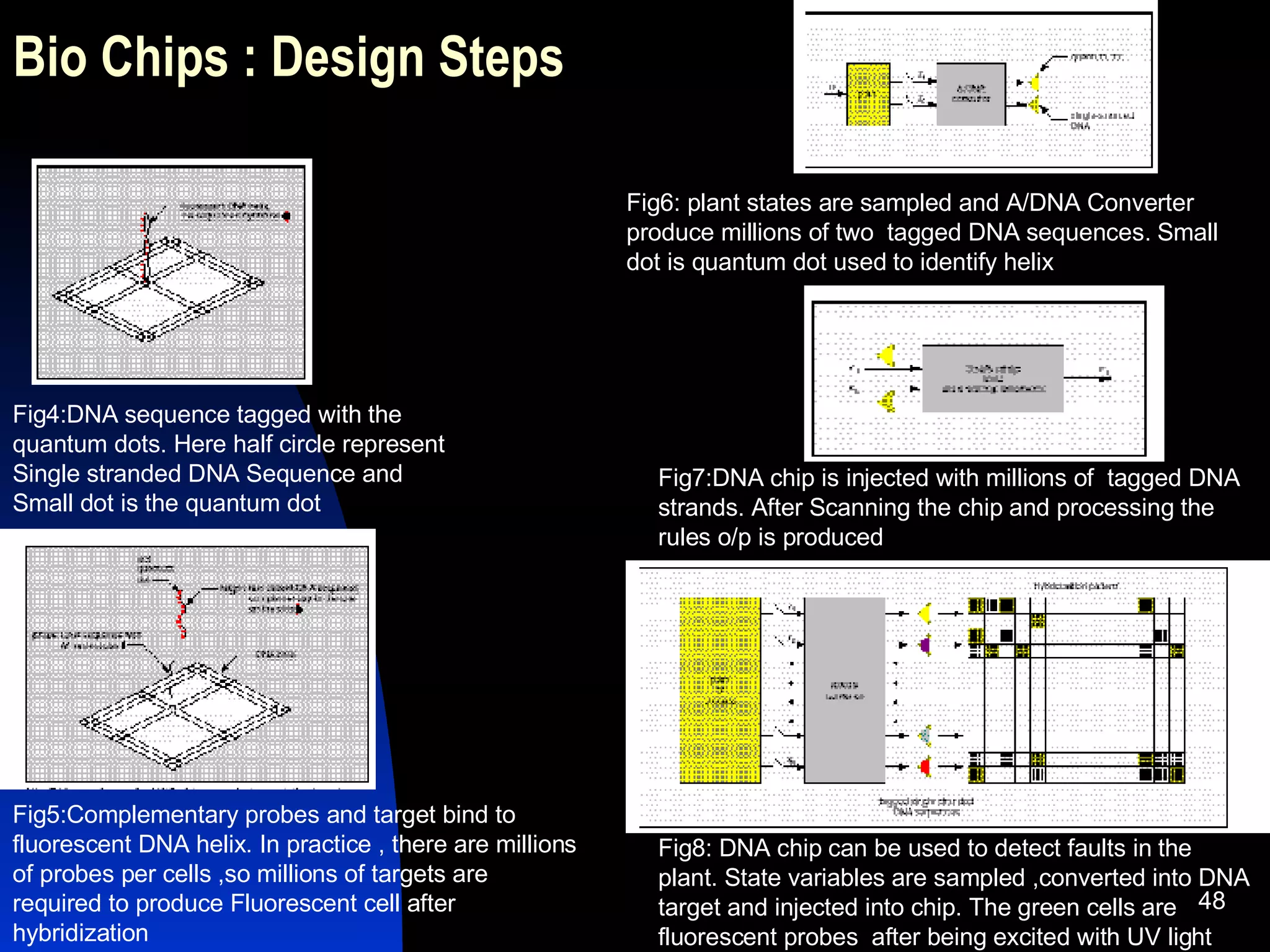 Chip Design Trend & Fabrication Prospects In India | PPT