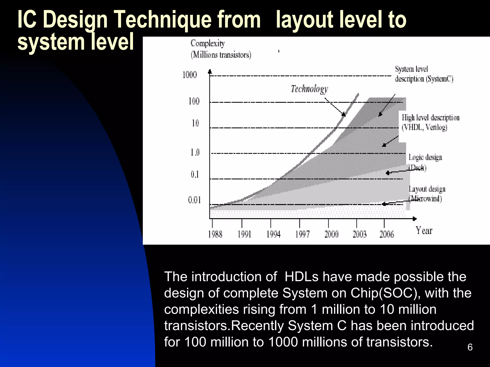 Chip Design Trend & Fabrication Prospects In India | PPT