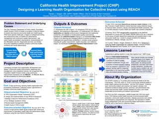 POSTER: Designing Learning Health Organization for Collective Impact ...
