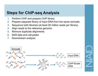ChIP-seq Theory | PDF