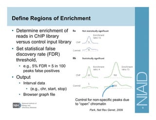 ChIP-seq Theory | PDF