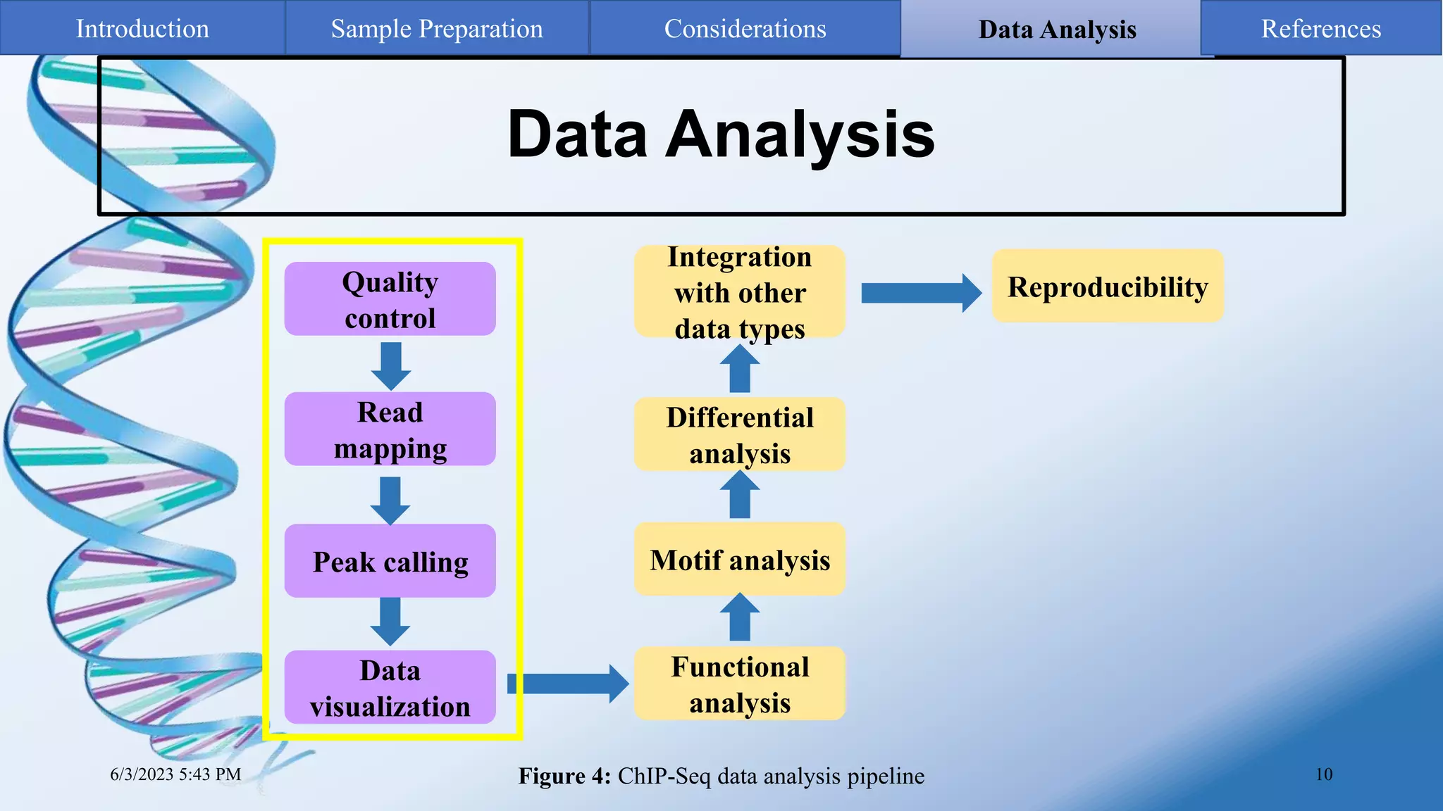 ChIP-Sequencing | PPTX
