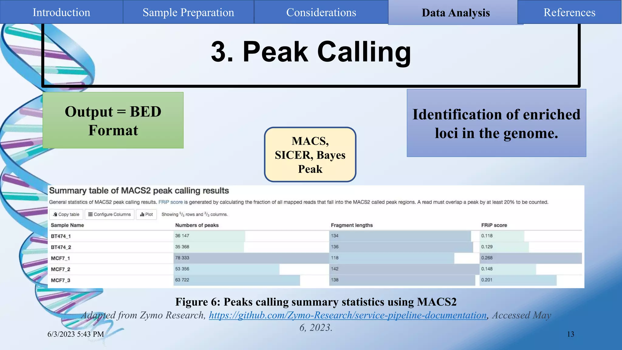 ChIP-Sequencing | PPTX