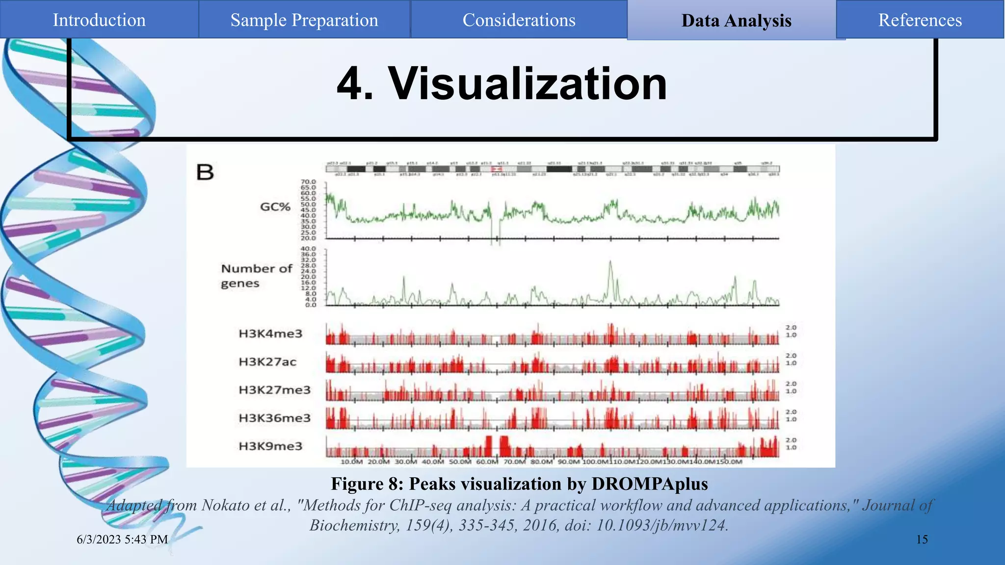 ChIP-Sequencing | PPTX