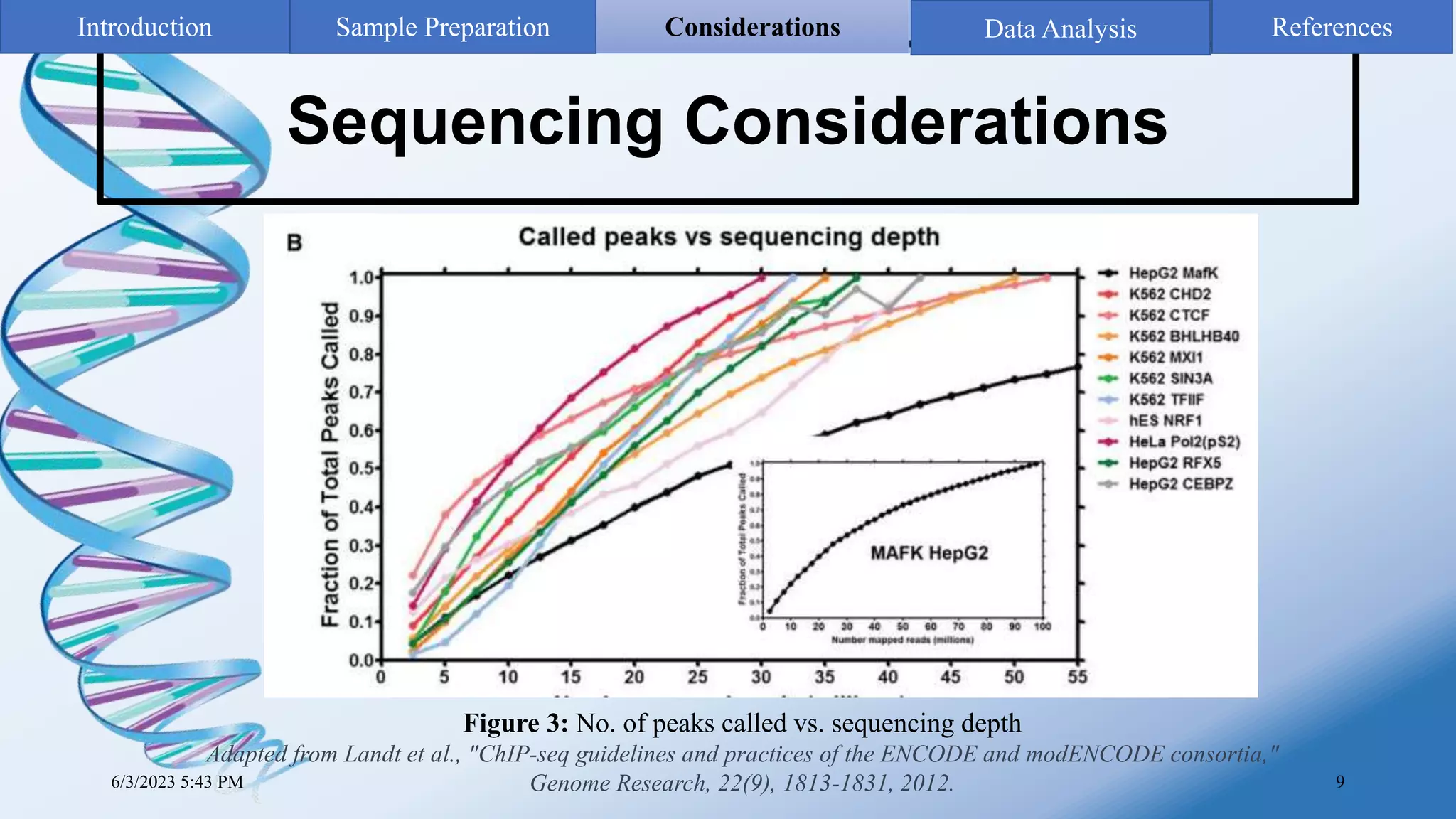 ChIP-Sequencing | PPTX