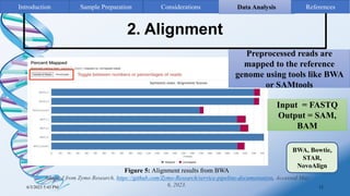 ChIP-Sequencing | PPTX