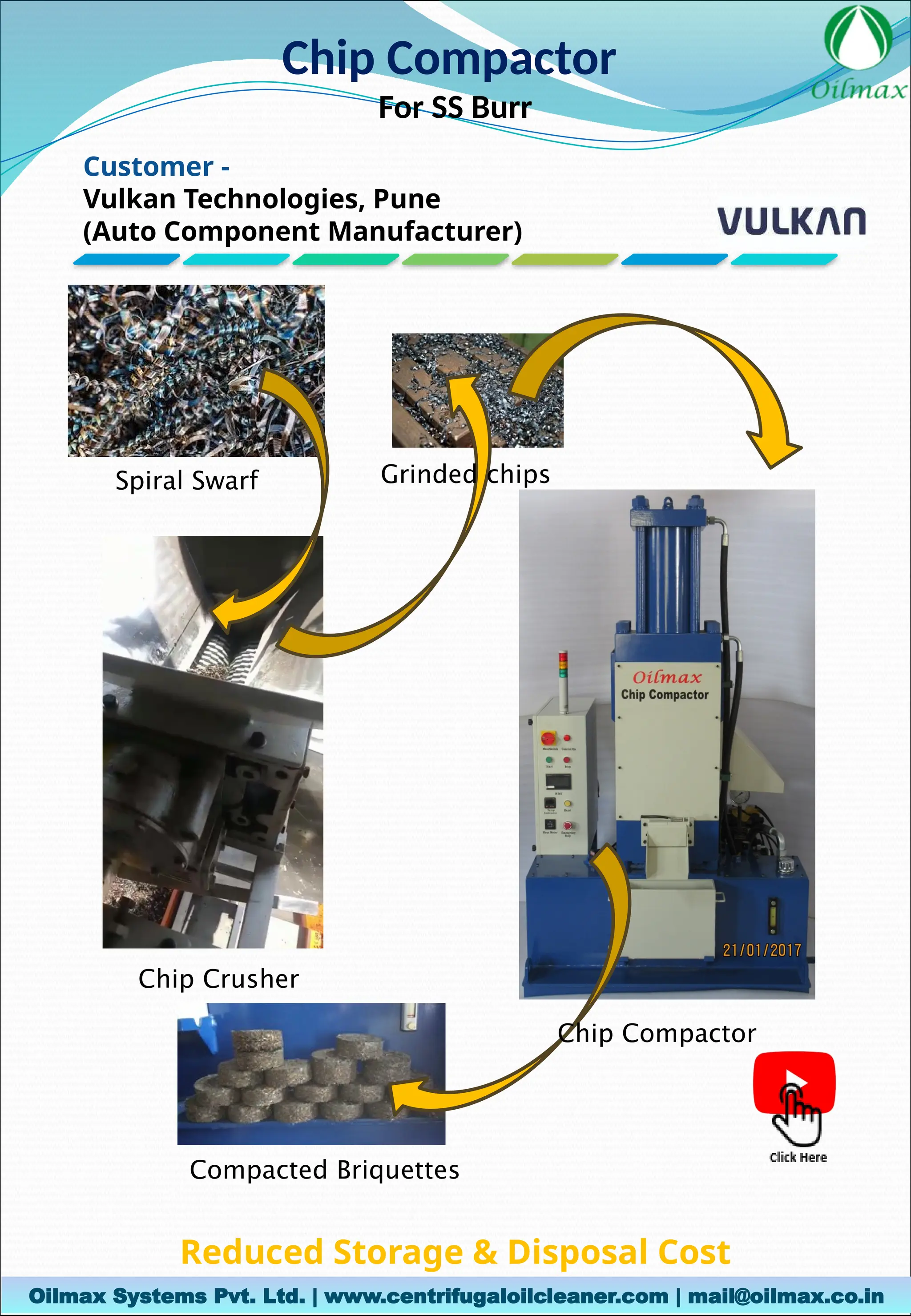 Chip Compactor - PPT (Useful for loose chips compaction & Waste ...